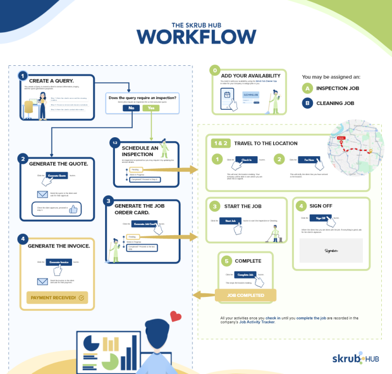 Understanding the Workflow – Skrub Hub Wiki