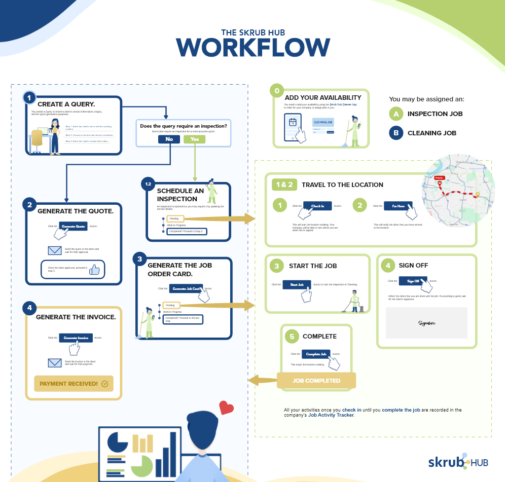 Understanding the Workflow – Skrub Hub Wiki